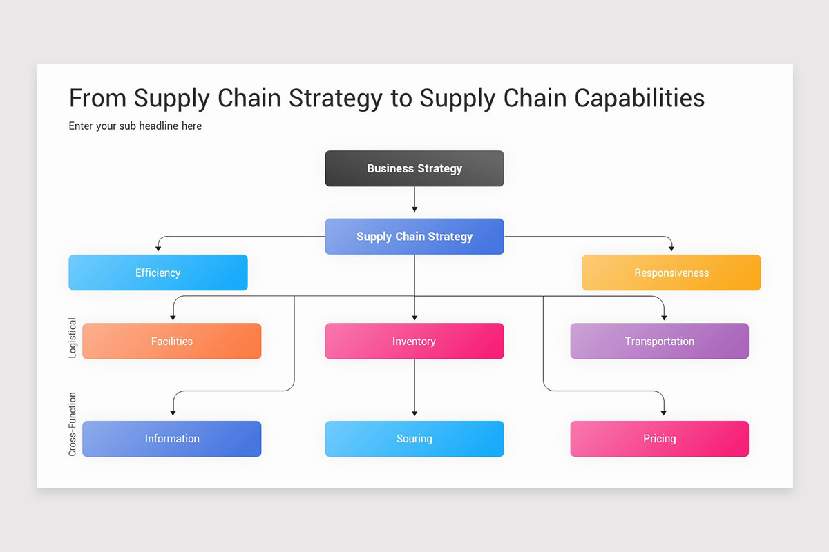 Supply Chain Strategy PowerPoint Template | Nulivo Market