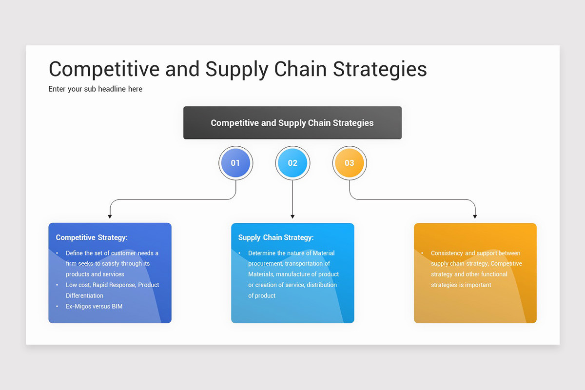 Supply Chain Strategy PowerPoint Template | Nulivo Market
