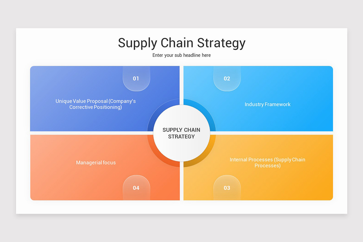 Supply Chain Strategy Google Slides Template | Nulivo Market
