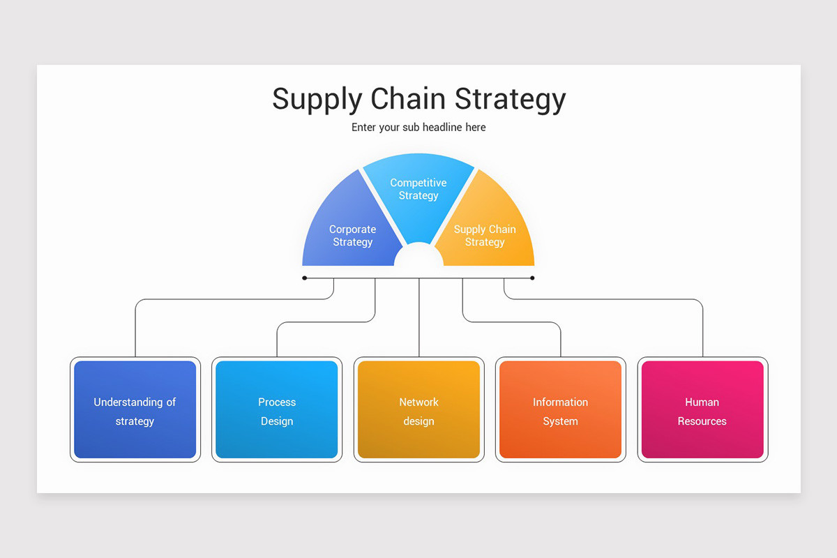 Supply Chain Strategy Google Slides Template | Nulivo Market