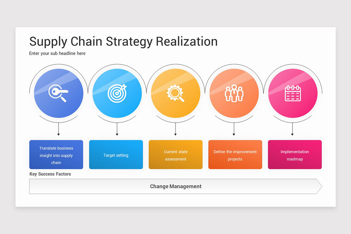 Supply Chain Strategy Keynote Template | Nulivo Market