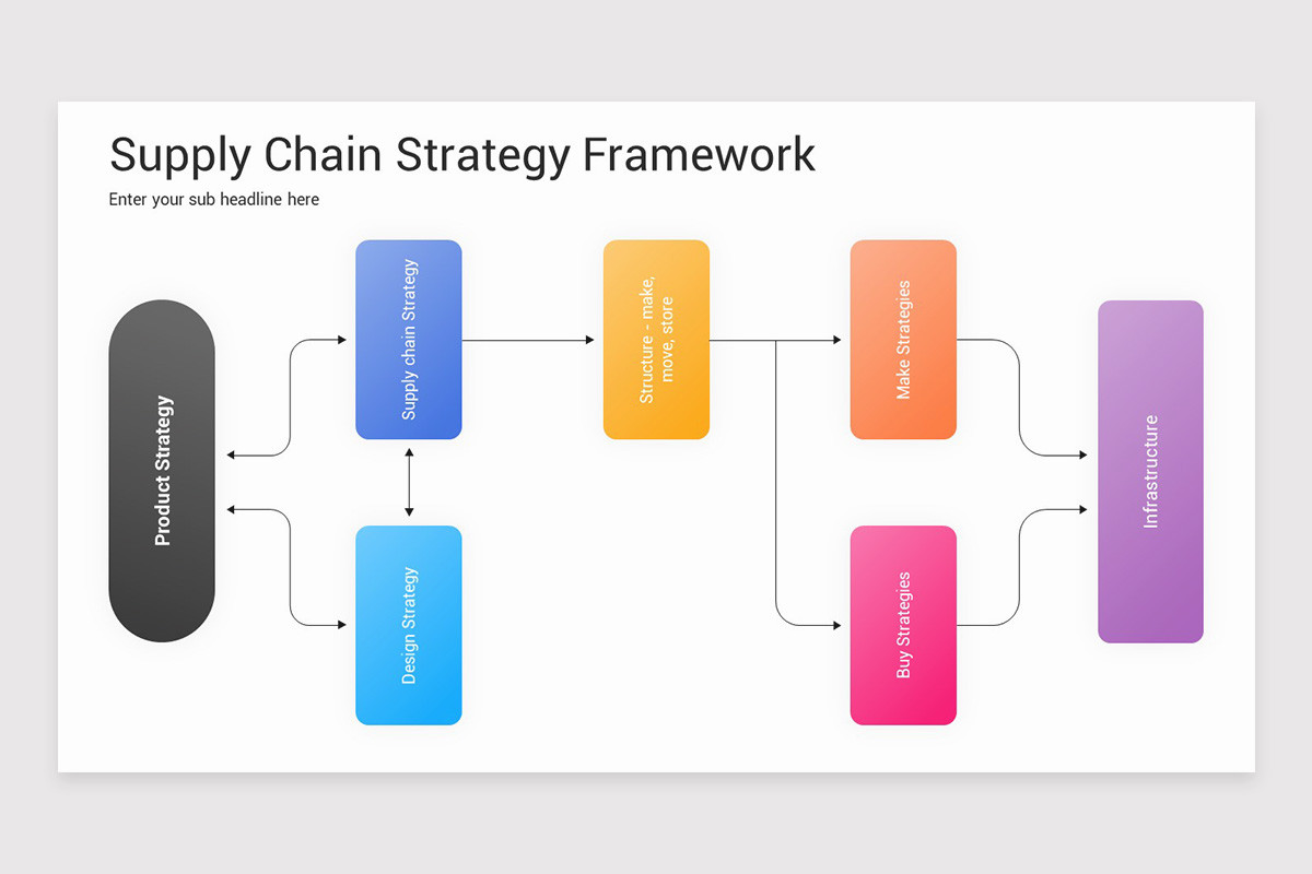 Supply Chain Strategy Keynote Template | Nulivo Market