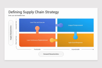 Supply Chain Strategy Keynote Template | Nulivo Market