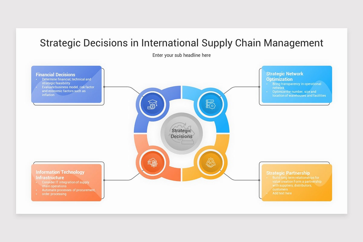 Strategic Decisions PowerPoint Template | Nulivo Market