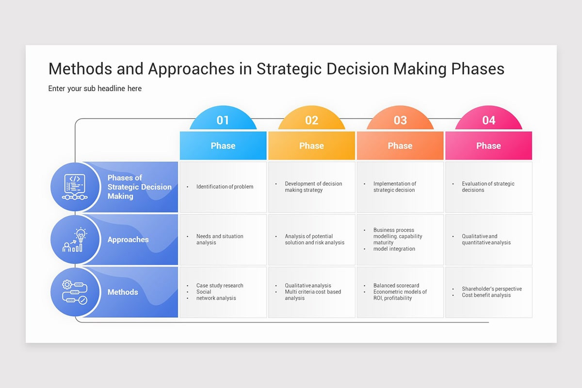 Strategic Decisions PowerPoint Template | Nulivo Market