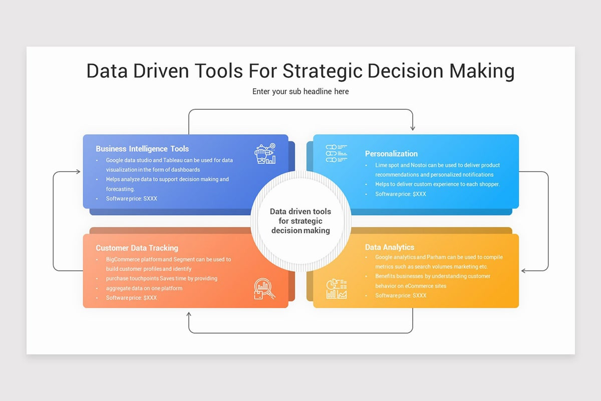 Strategic Decisions PowerPoint Template | Nulivo Market