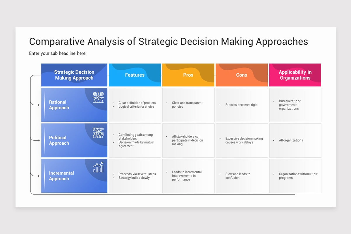 Strategic Decisions PowerPoint Template | Nulivo Market