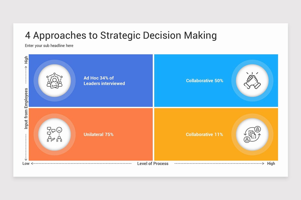 Strategic Decisions PowerPoint Template | Nulivo Market