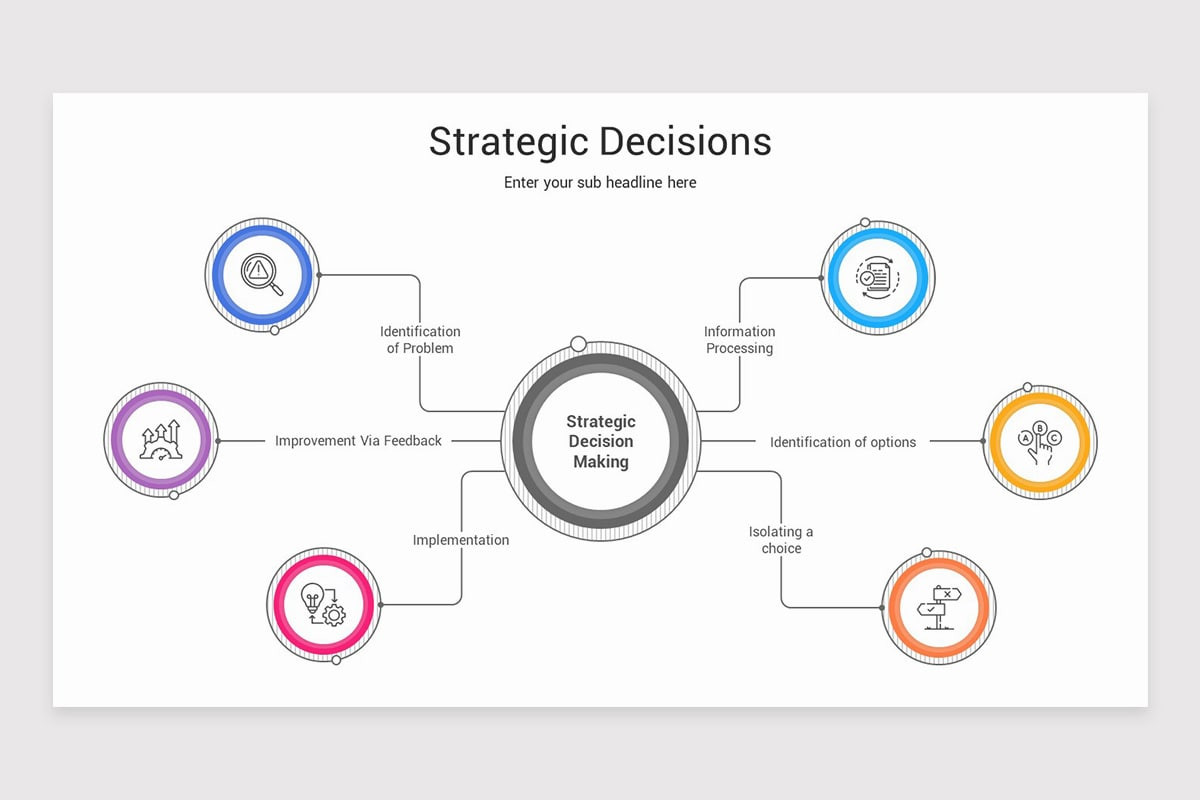 Strategic Decisions PowerPoint Template | Nulivo Market