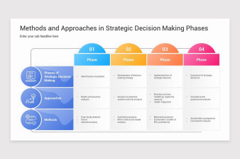 Strategic Decisions PowerPoint Template | Nulivo Market