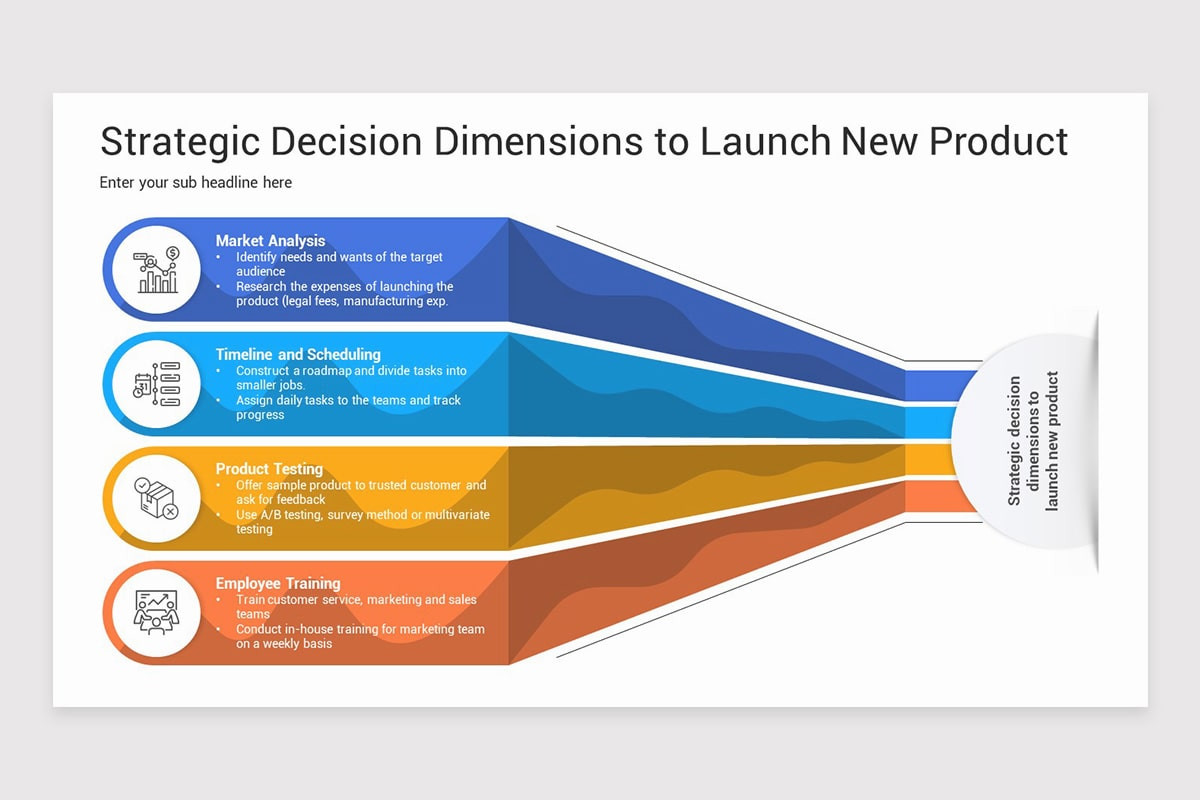 Strategic Decisions Google Slides Template | Nulivo Market