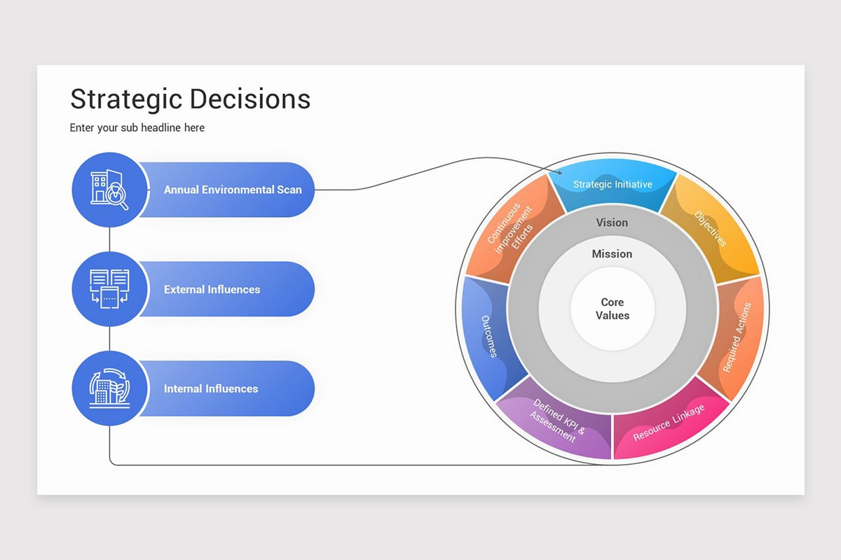 Strategic Decisions Keynote Template | Nulivo Market