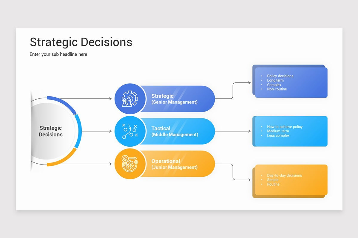 Strategic Decisions Keynote Template | Nulivo Market