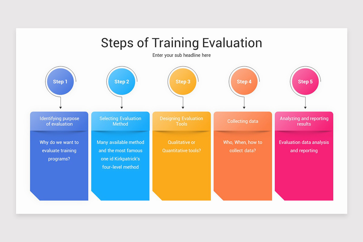 Training Evaluation PowerPoint Template | Nulivo Market