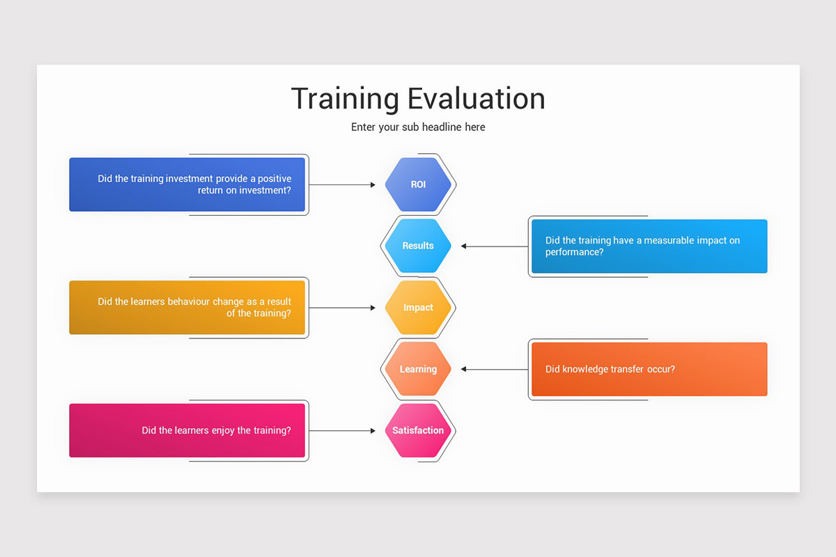 Training Evaluation PowerPoint Template | Nulivo Market