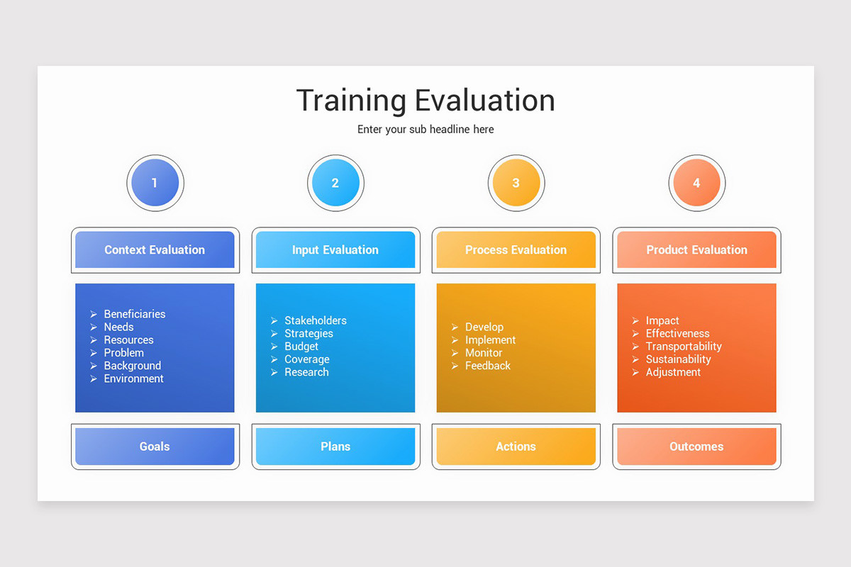 Training Evaluation PowerPoint Template | Nulivo Market