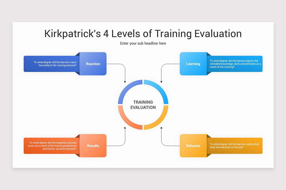 Training Evaluation Google Slides Template | Nulivo Market
