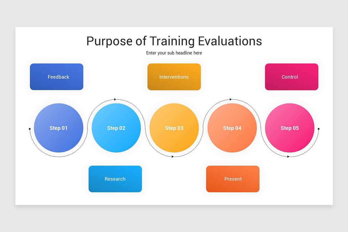 Training Evaluation Google Slides Template | Nulivo Market