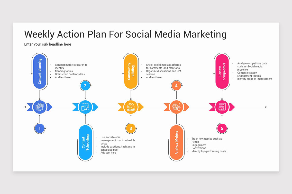 Weekly Action Plan Keynote Template | Nulivo Market