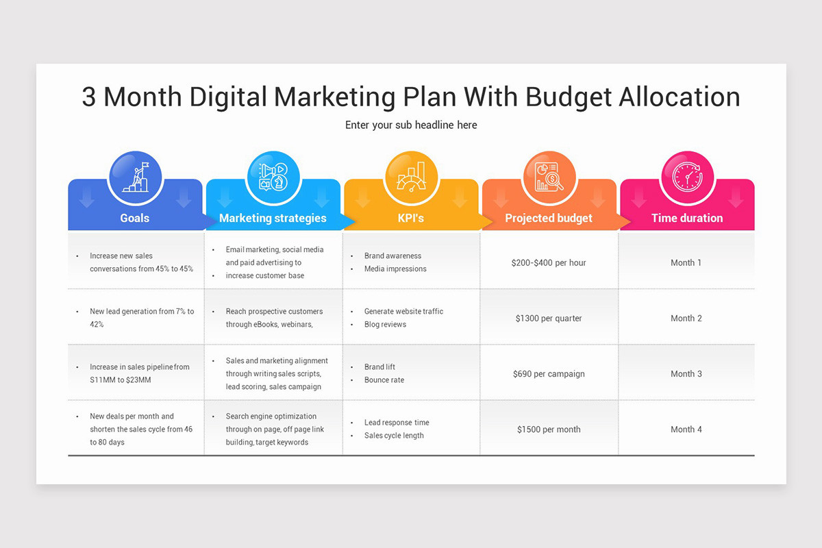 3 Month Marketing Plan Keynote Template | Nulivo Market