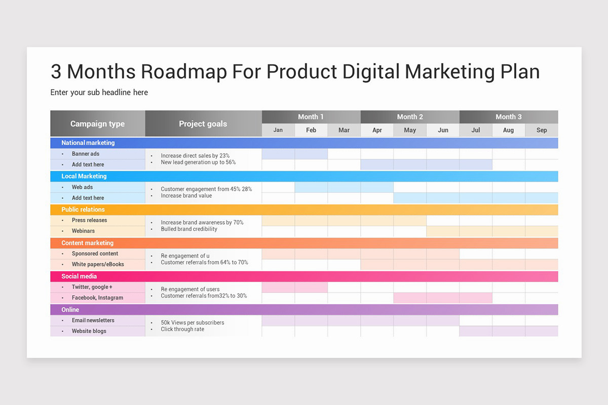 3 Month Marketing Plan Keynote Template | Nulivo Market