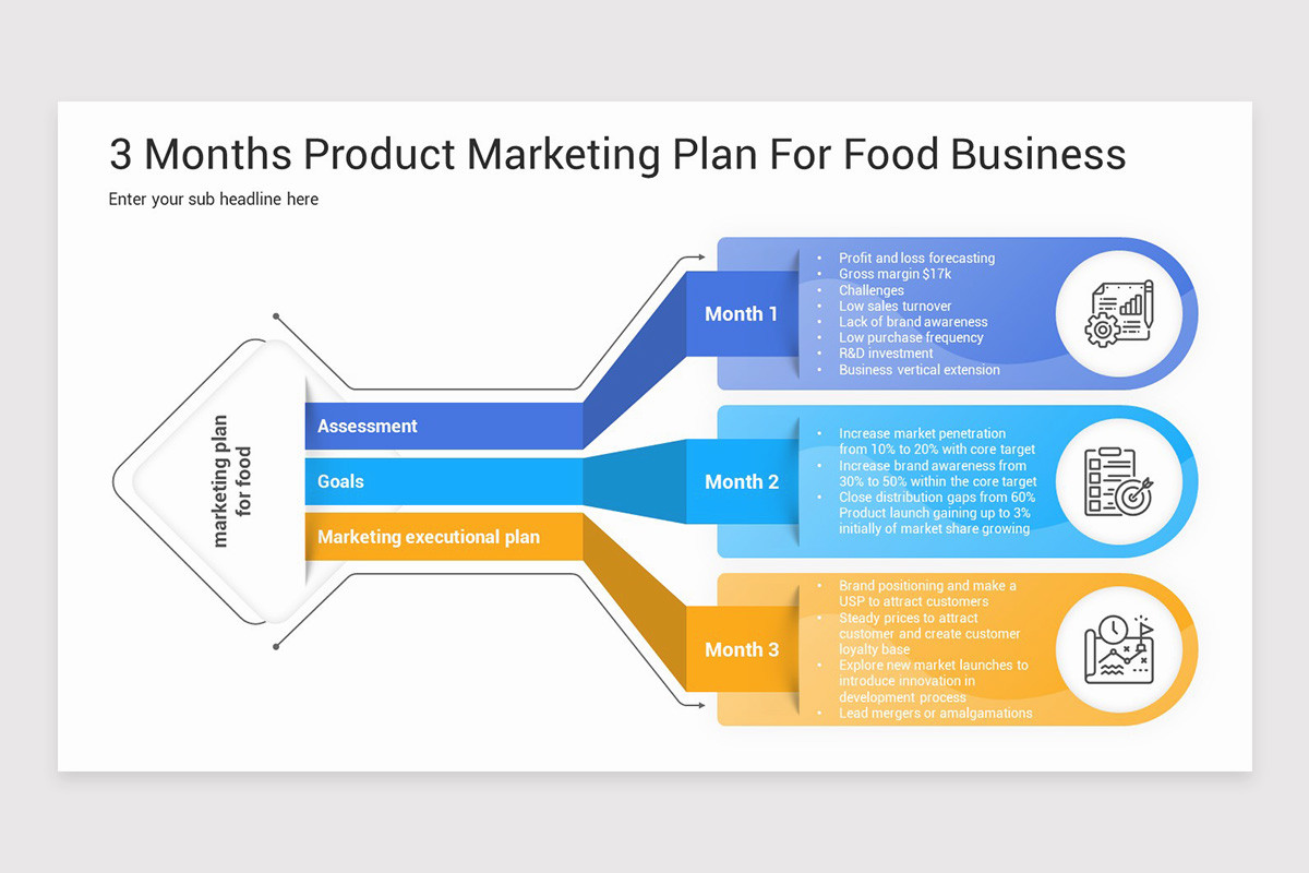 3 Month Marketing Plan Keynote Template | Nulivo Market