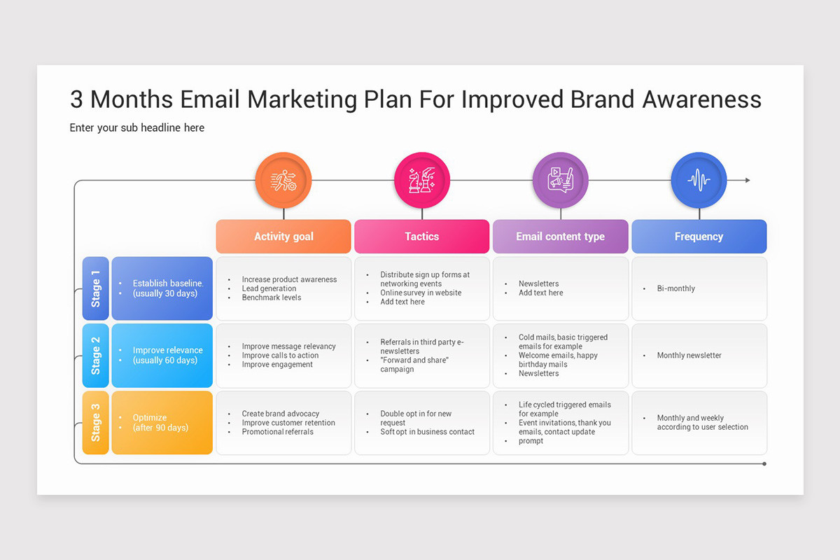 3 Month Marketing Plan Keynote Template | Nulivo Market