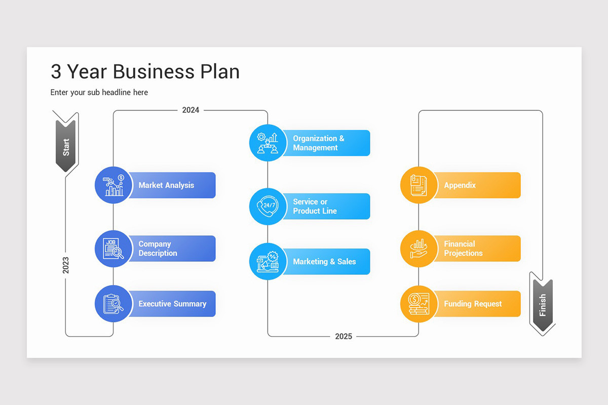 3 Year Business Plan PowerPoint Template | Nulivo Market