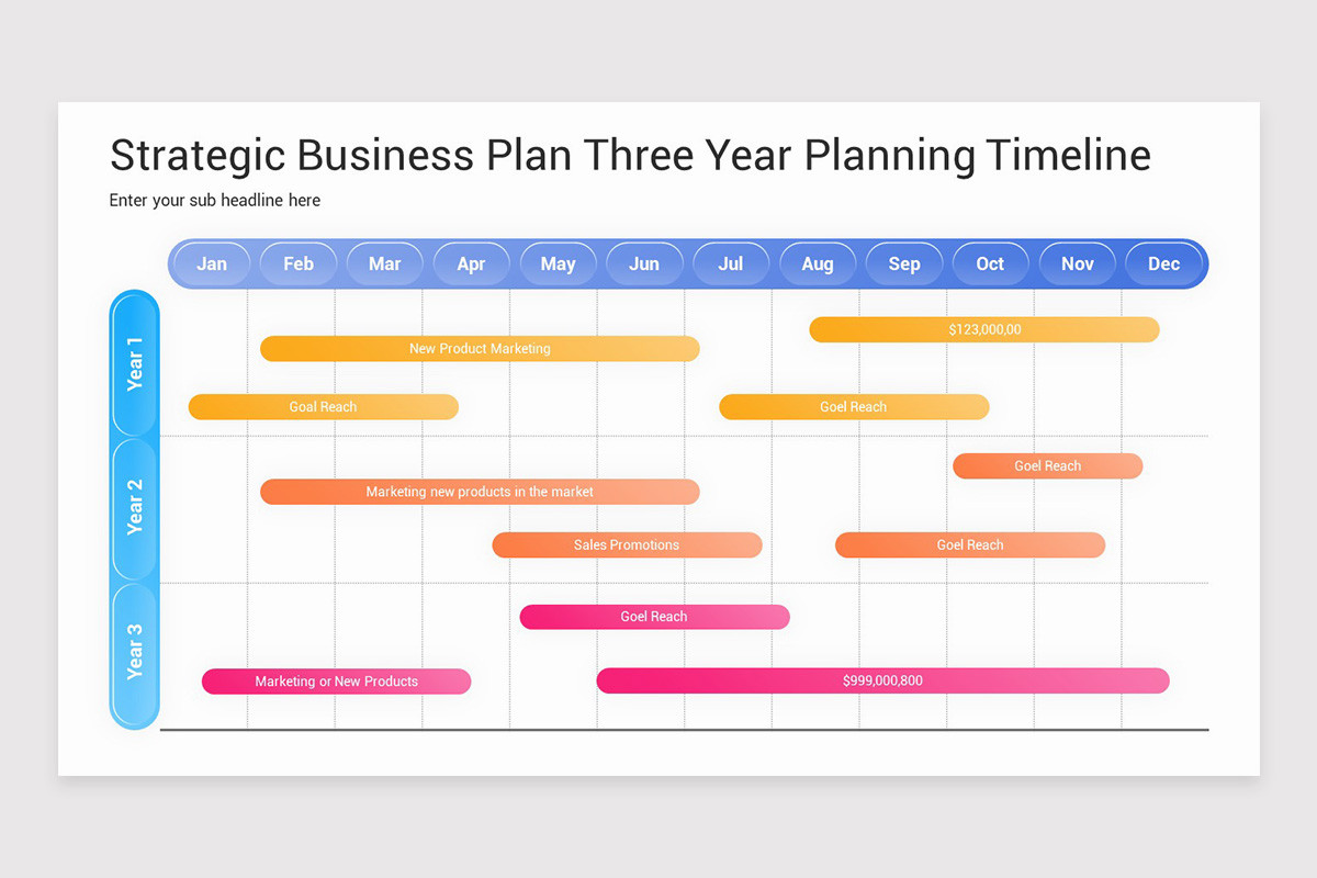 3 Year Business Plan PowerPoint Template | Nulivo Market