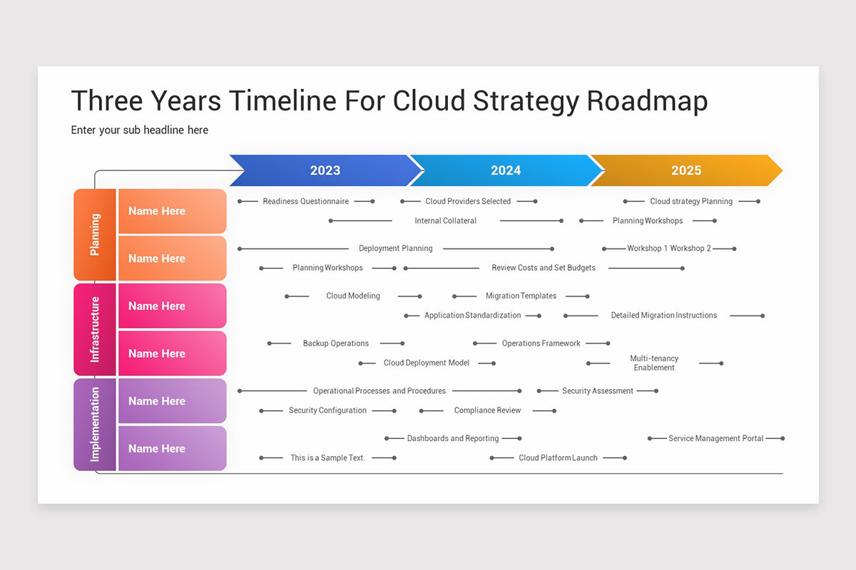 3 Year Roadmap Keynote Template | Nulivo Market