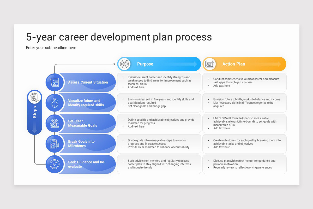 5 Year Career Development Plan PowerPoint Template | Nulivo Market