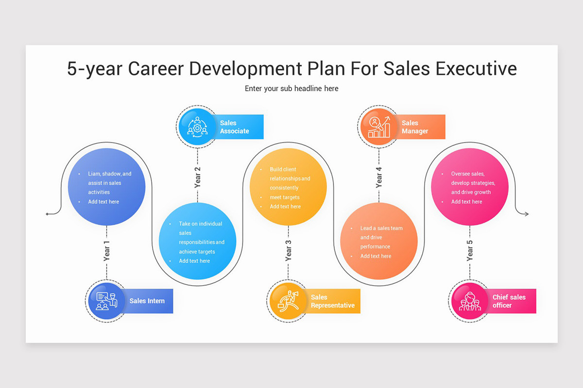5 Year Career Development Plan PowerPoint Template | Nulivo Market