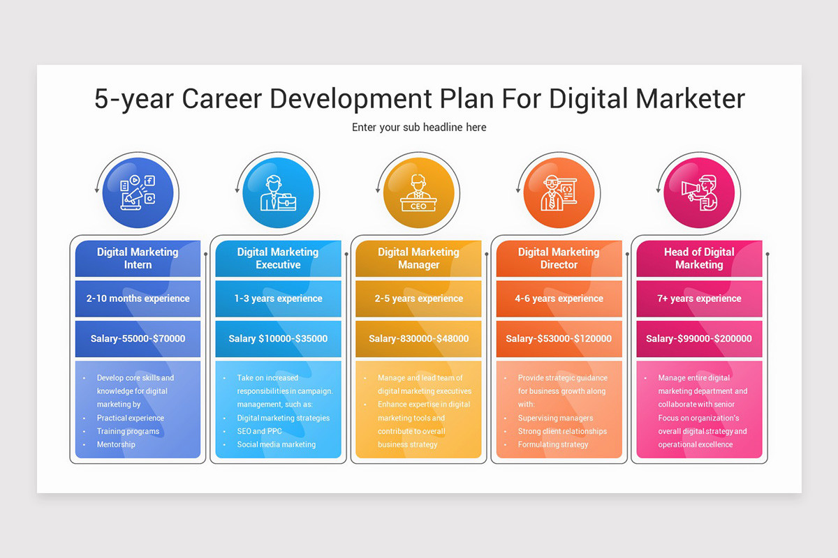 5 Year Career Development Plan PowerPoint Template | Nulivo Market