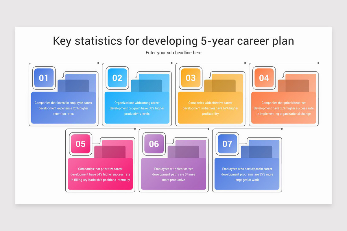 5 Year Career Development Plan Google Slides Template | Nulivo Market