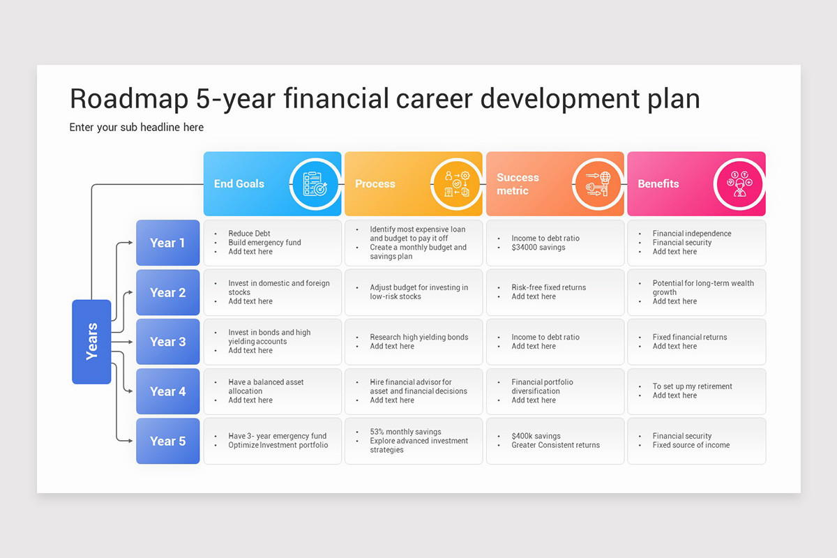 5 Year Career Development Plan Google Slides Template | Nulivo Market