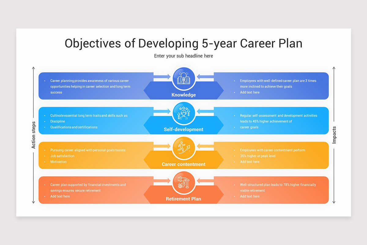 5 Year Career Development Plan Keynote Template | Nulivo Market