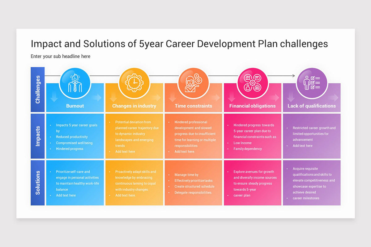 5 Year Career Development Plan Keynote Template | Nulivo Market
