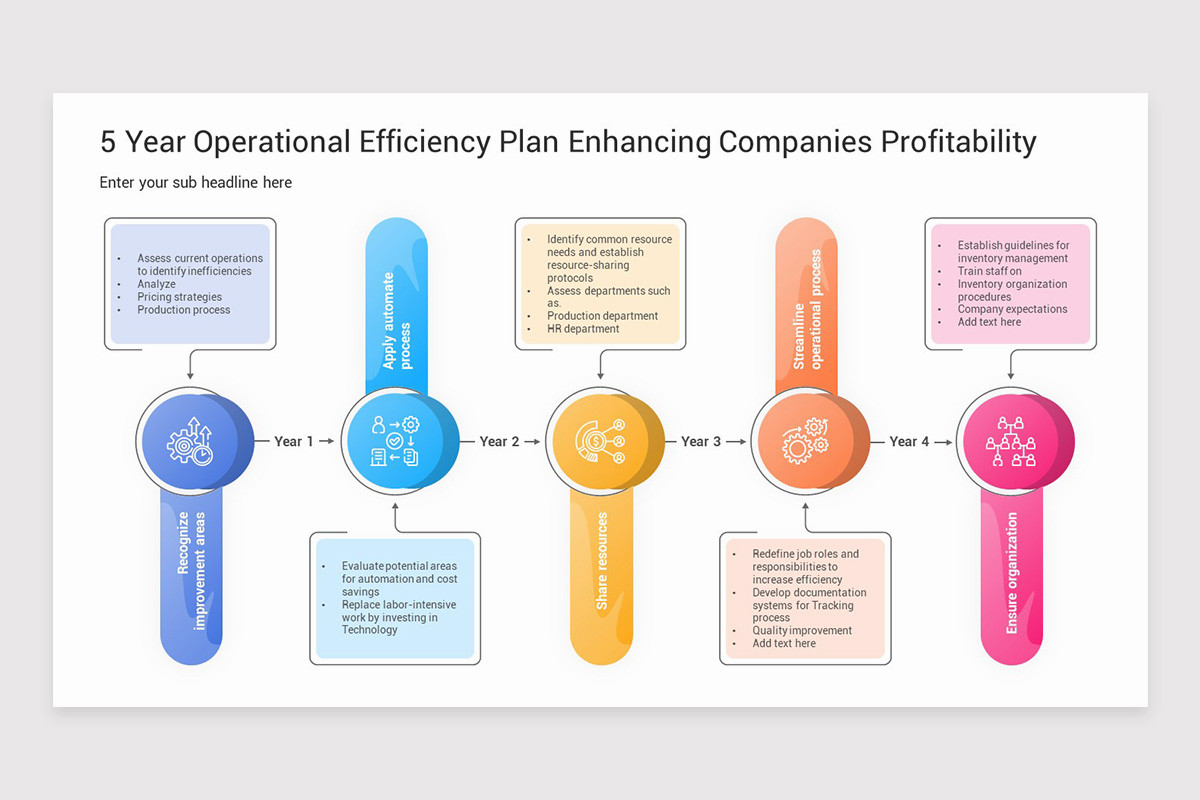 5 Years Plan Models PowerPoint Template | Nulivo Market