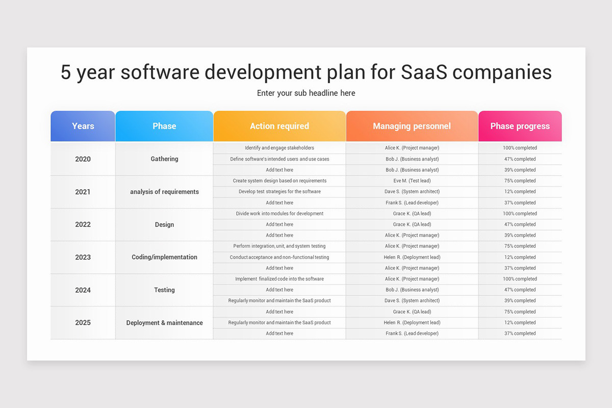 5 Years Plan Models Google Slides Template | Nulivo Market