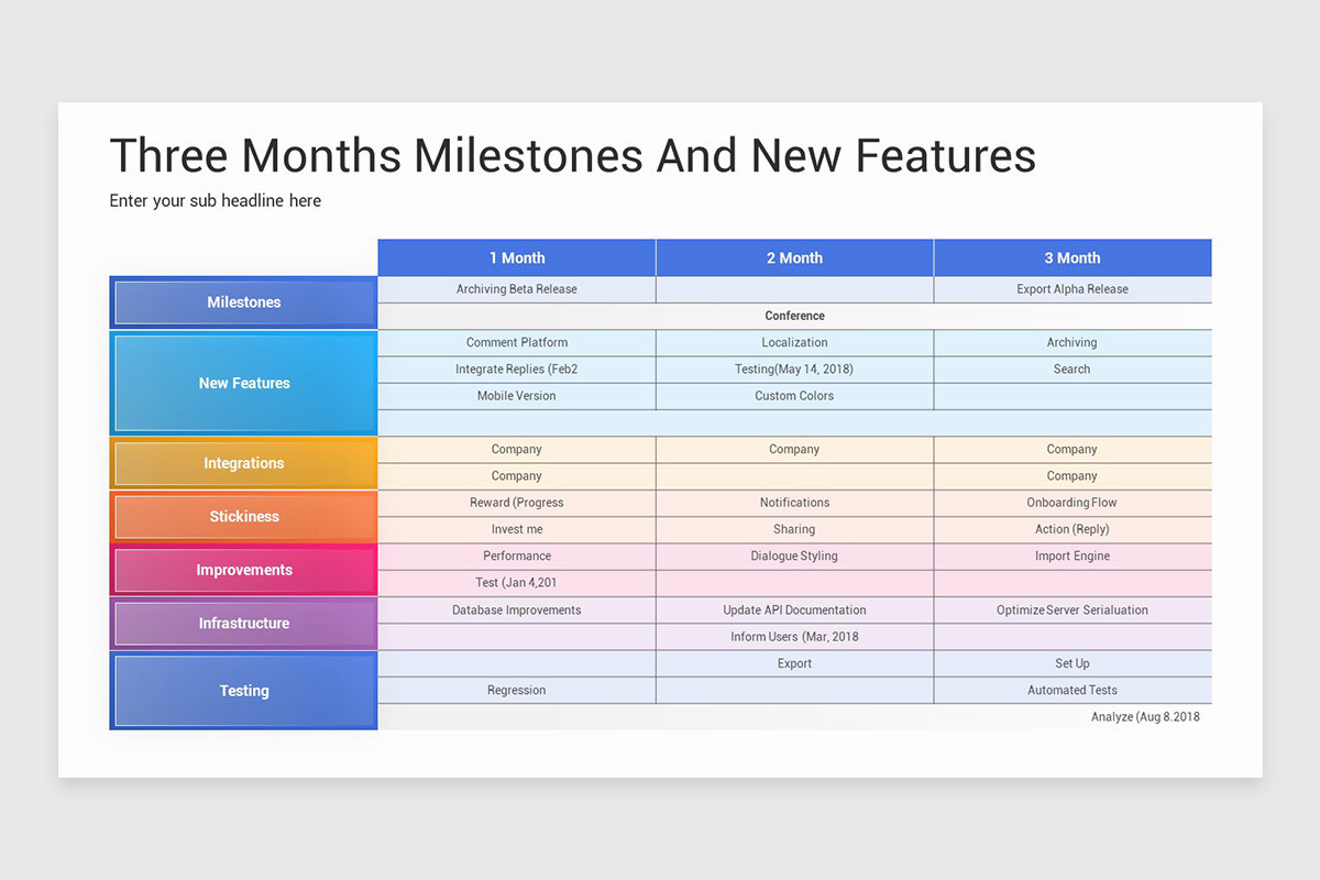 3 Month Schedule Milestones PowerPoint Template | Nulivo Market