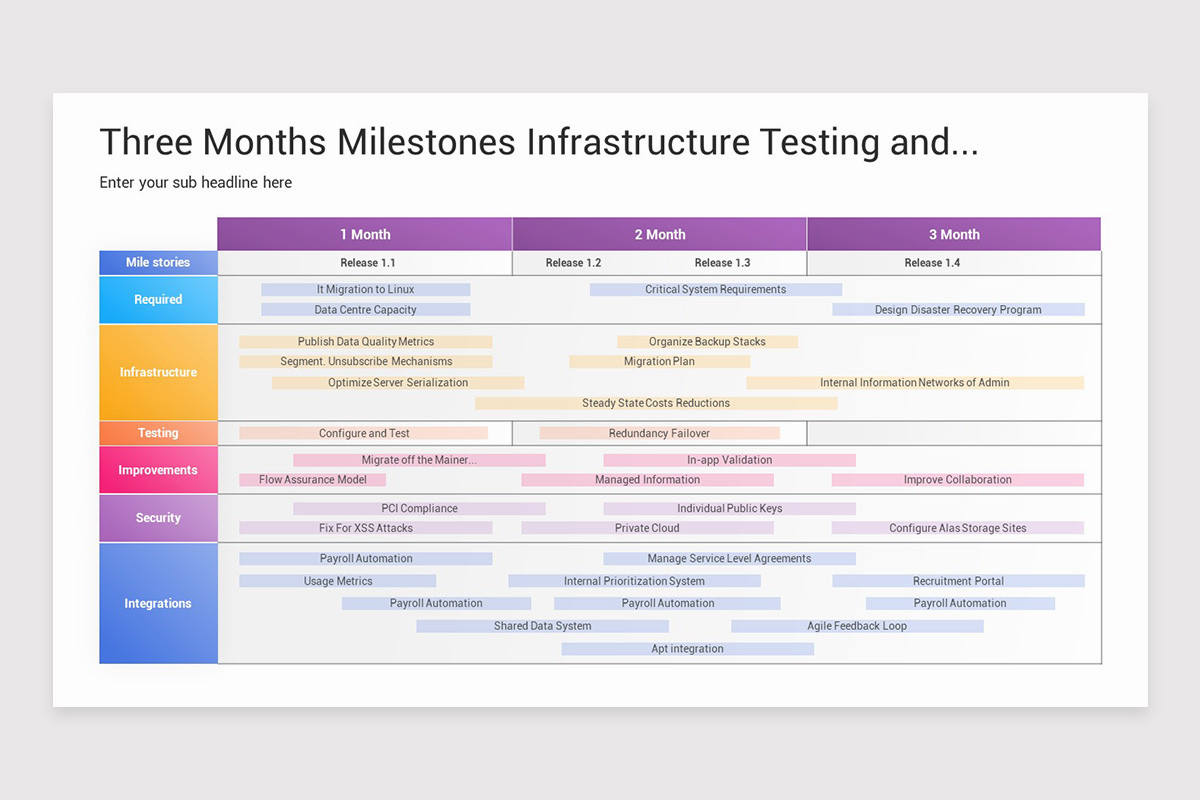 3 Month Schedule Milestones PowerPoint Template | Nulivo Market