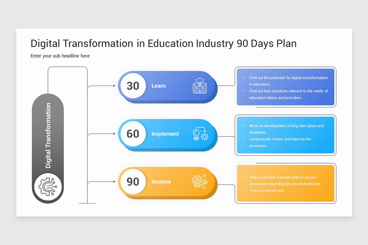 90 Day Plan Digital Transformation PowerPoint Template | Nulivo Market
