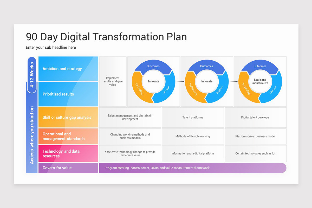 90 Day Plan Digital Transformation PowerPoint Template | Nulivo Market