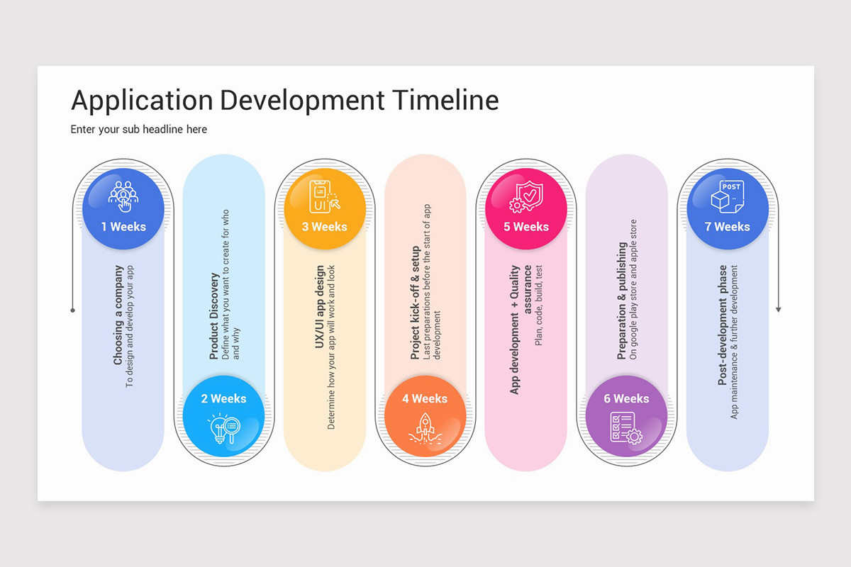Application Development Timeline PowerPoint Template | Nulivo Market