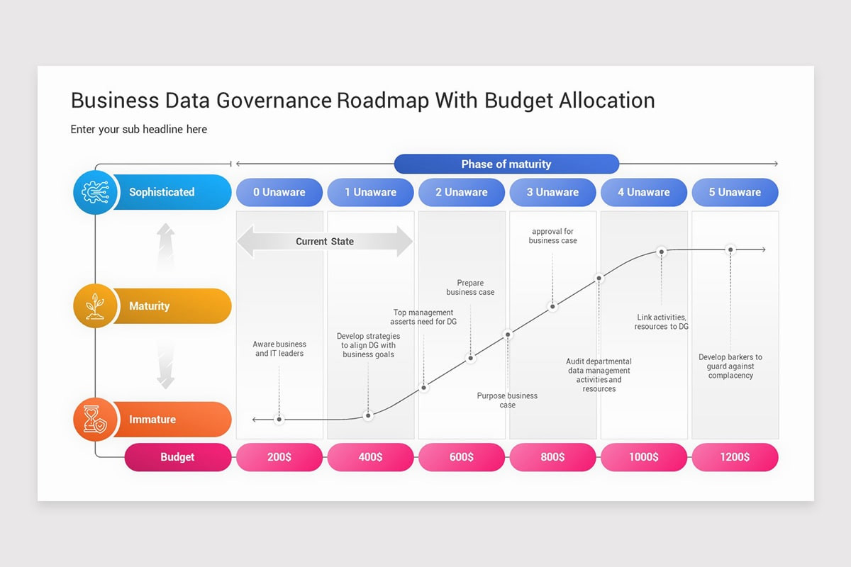 Data Governance Roadmap PowerPoint Template | Nulivo Market