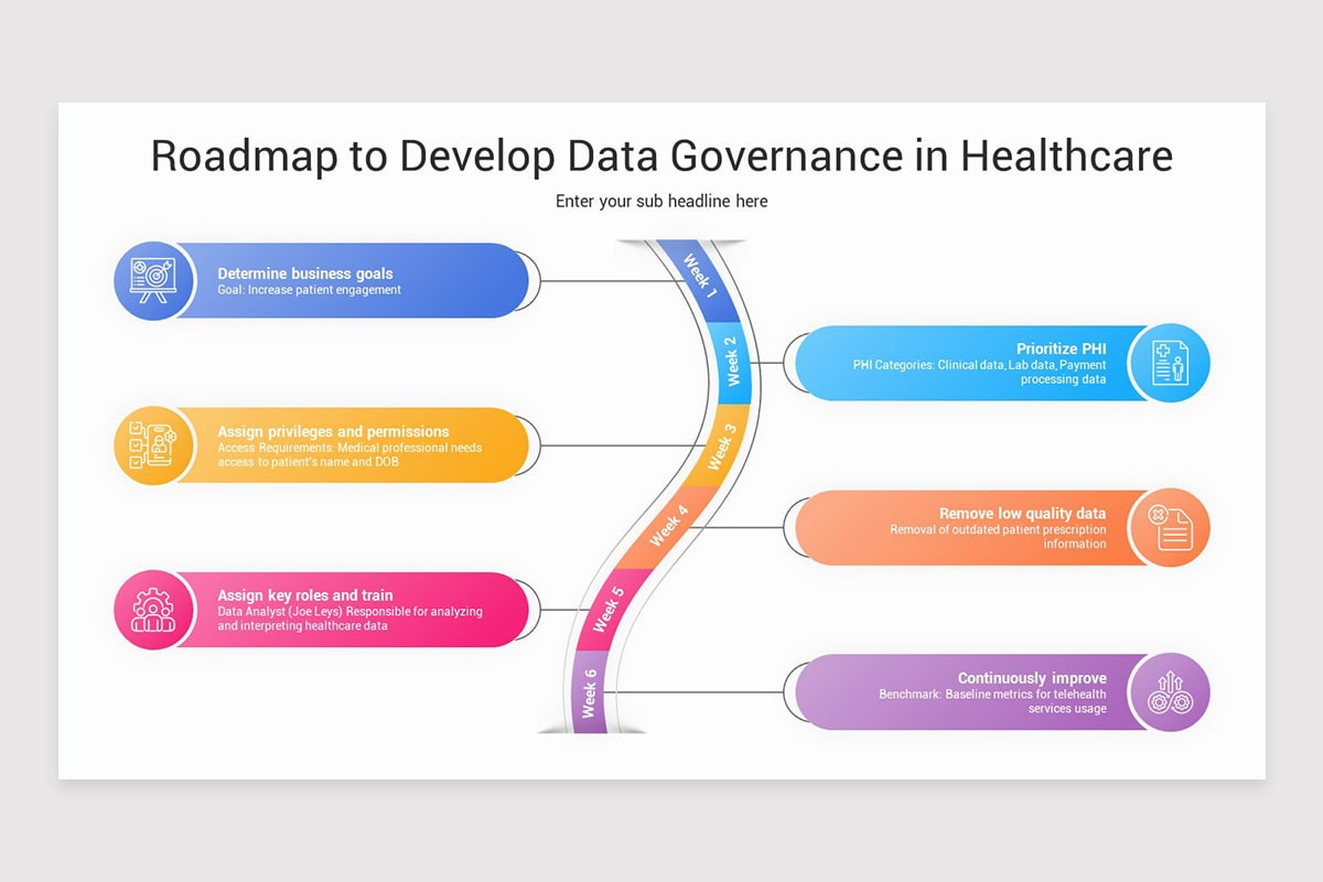 Data Governance Roadmap PowerPoint Template | Nulivo Market