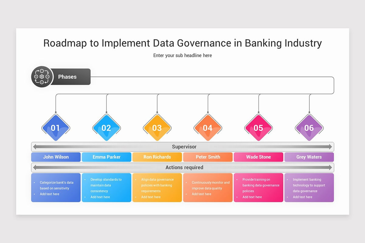 Data Governance Roadmap PowerPoint Template | Nulivo Market