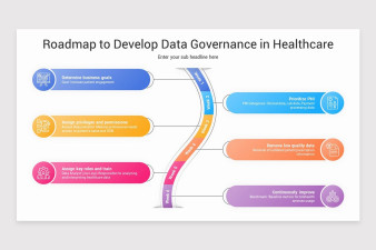 Data Governance Roadmap PowerPoint Template | Nulivo Market