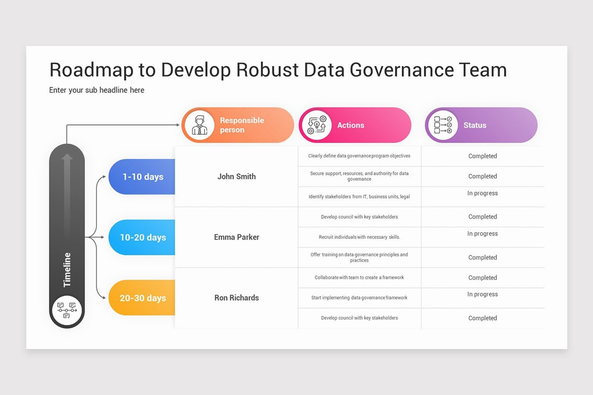 Data Governance Roadmap Google Slides Template | Nulivo Market