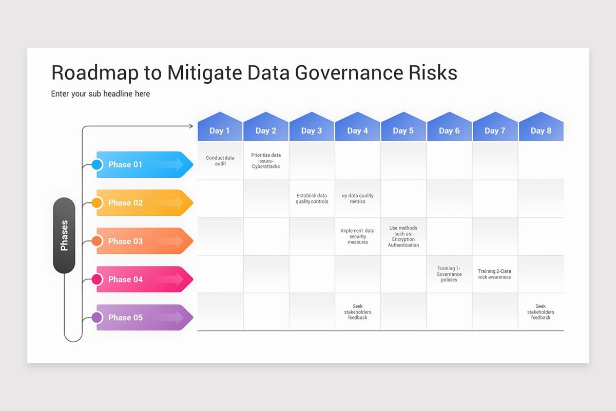 Data Governance Roadmap Google Slides Template | Nulivo Market